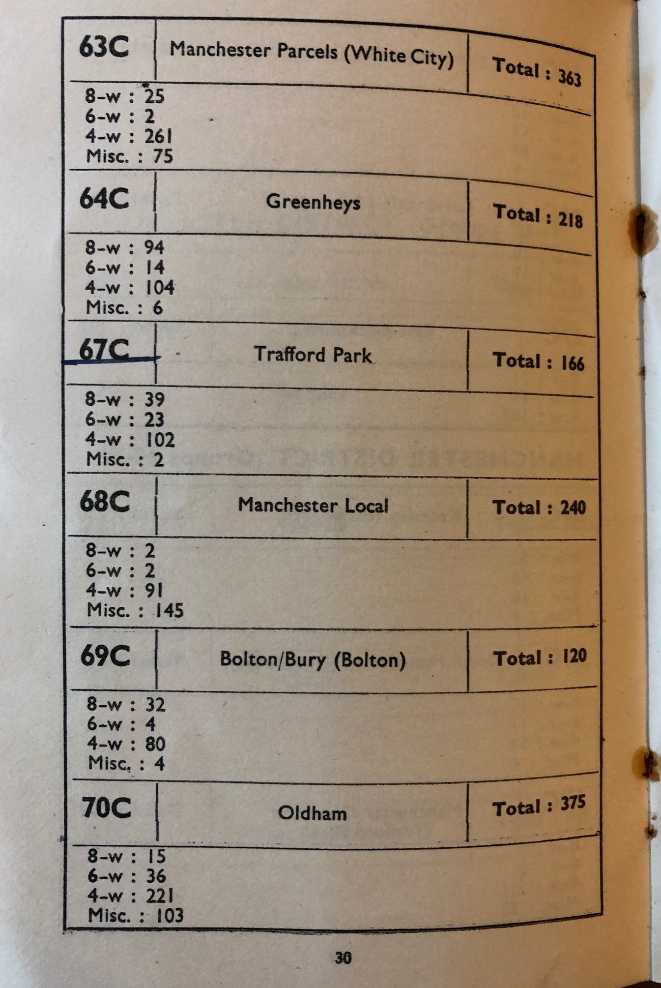 BRS – dmscollectables